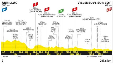 Tour De Francia 2024 Fechas Horarios Recorrido Etapas Favoritos Y