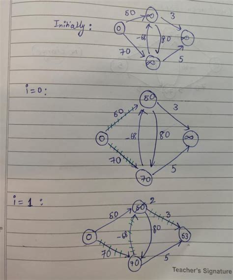 algorithms gate cse 2009 question 13