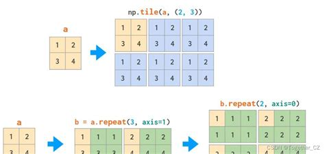 基于python实现矩阵数据的按列求和计算