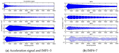 applied sciences free full text a hybrid method for structural modal parameter