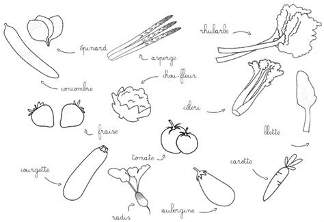Coloriage Mai Fruits et légumes de mai 1
