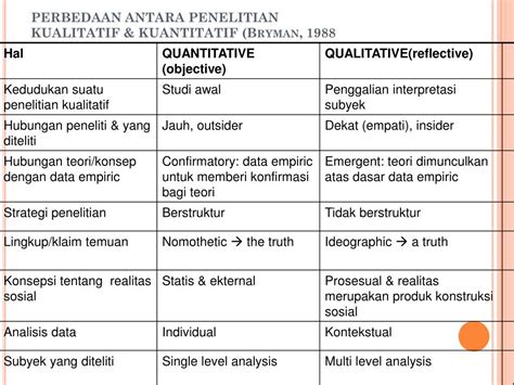 PPT PENELITIAN KUANTITATIF KUALITATIF PowerPoint Presentation ID