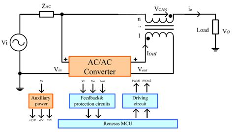 processes free full text compensation of voltage sags and swells using dynamic voltage