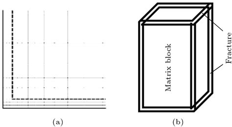 a system mesh grids b saidi s slab model download scientific diagram