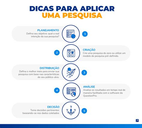 Questionário de pesquisa entenda por que fazer e como criar Descubra