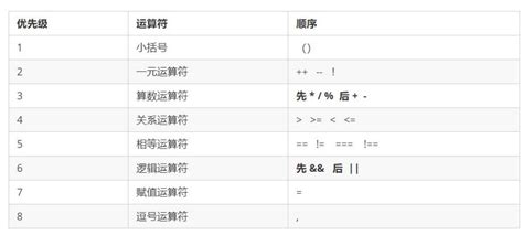 javascript运算符（运算符（算数运算符，递增和递减运算符，比较运算符，逻辑运算符，赋值运算符）、运算符优先级） csdn博客