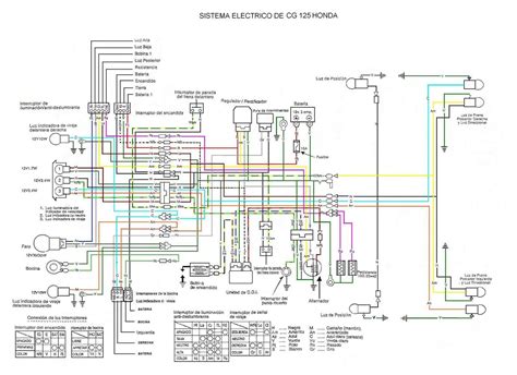 Diagrama Eléctrico De Una Moto