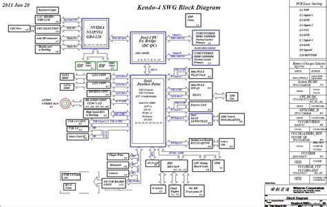 Lenovo Thinkpad T Nmb Schematic Laptop Schematic