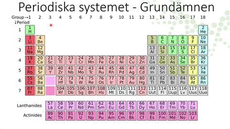 Materiens Uppbyggnad YouTube