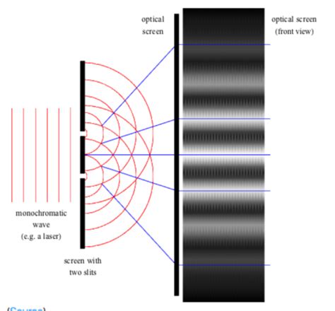 Physics Wave Optics Exam Flashcards Quizlet