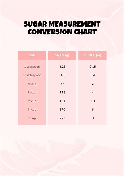 How To Read A Blood Sugar Conversion Chart Nutrisense Off