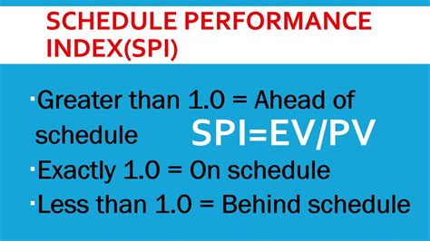 Schedule Performance Index SPI Urdu Hindi YouTube