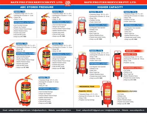 Class A Abc Dry Powder Safe Pro Fire Extinguisher Kg At Rs In
