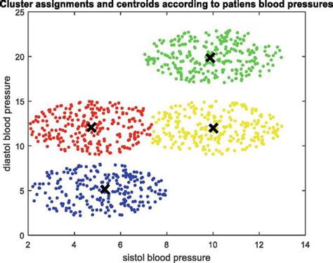 introductory chapter clustering with nature inspired optimization algorithms intechopen