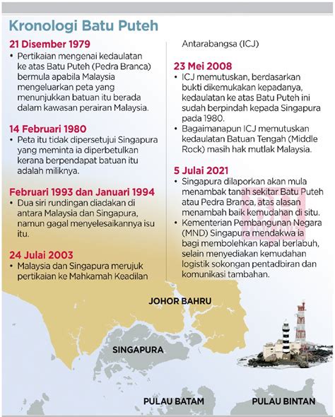 Sejarah Pulau Batu Putih Sophie Lee