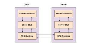 How Middleware Works Bmc Software Blogs