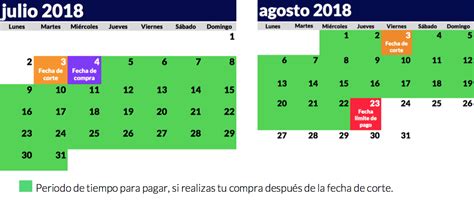 Cómo funciona una tarjeta de crédito Finerio Blog de finanzas