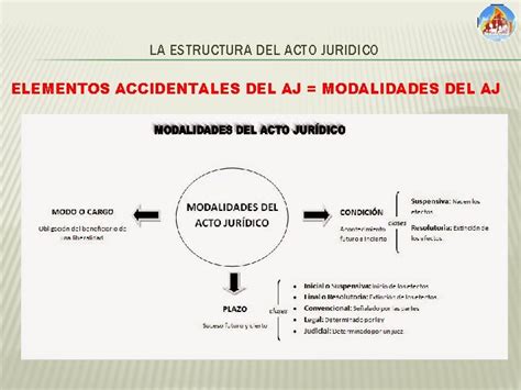 ANDRS EDUARDO CUSI ARREDONDO LA ESTRUCTURA DEL ACTO