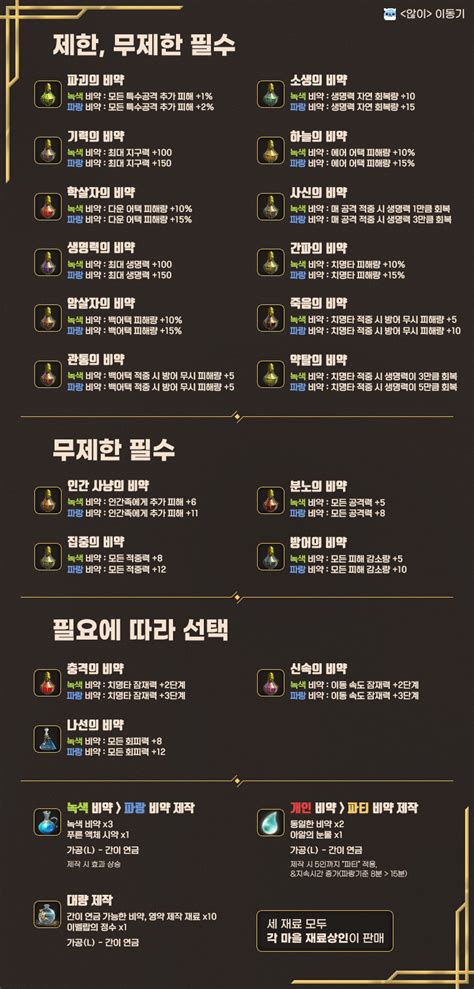 팁 노하우 PVP 비약도핑 이미지화 정보 검은사막 한국