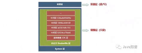 springboot 2 3 x分层构建docker镜像实践，java面试回忆录 layers idx csdn博客