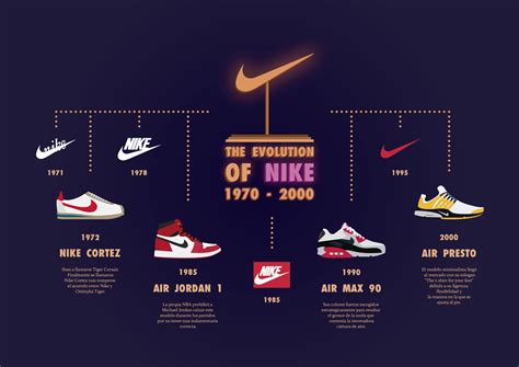 Salty Hammer World Organigrama De Una Empresa De Calzado Nike