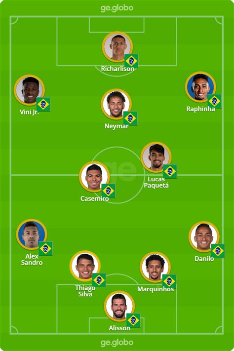 Escala O Da Sele O Veja O Time Da Estreia Contra A S Rvia Sele O