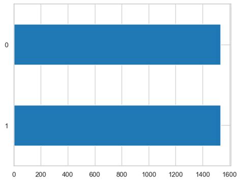 ensemble modeling tutorial explore ensemble learning techniques datacamp