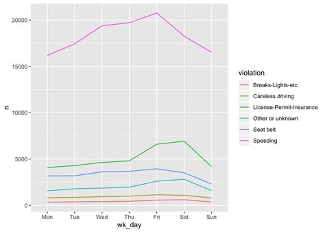 time series visualization with ggplot2 the r graph ga