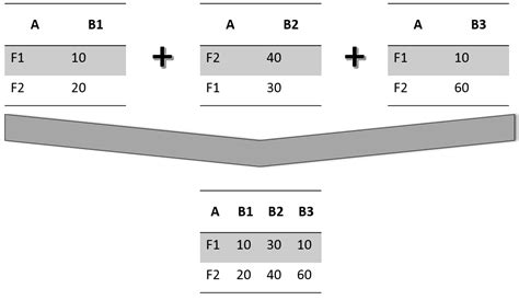 How To Merge Multiple Data Tables In R Brokeasshome