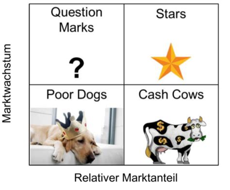 Skript Flashcards Quizlet