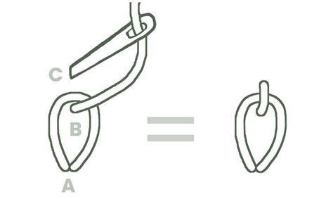 Le POINT DE BOUCLETTE en broderie DÉBUTANTES