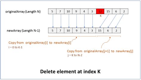 data structures interview questions and answers