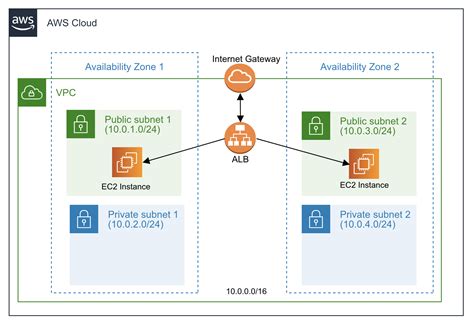 Aws Ec Instance Private Ip Aws Ec Instance Public Ip Elastic Hot Sex