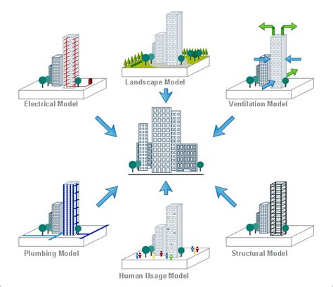 Getting Started Enterprise Architect User Guide