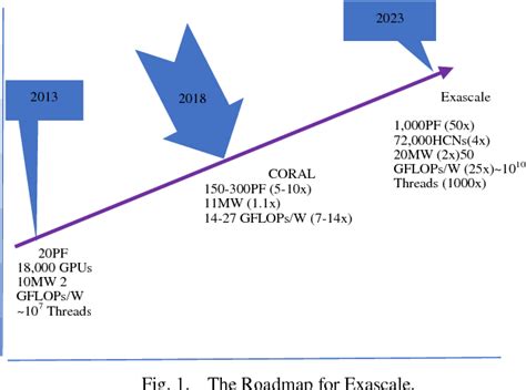 [pdf] task scheduling frameworks for heterogeneous computing toward exascale semantic scholar