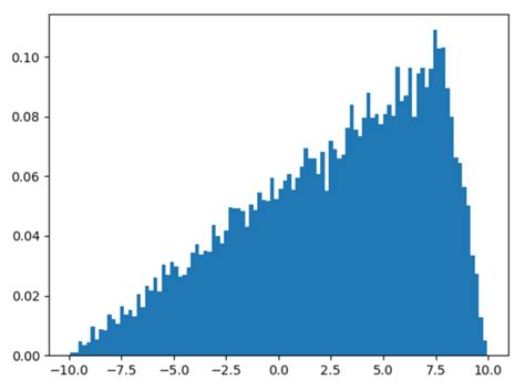 Numpy Random Triangular En Python Stacklima