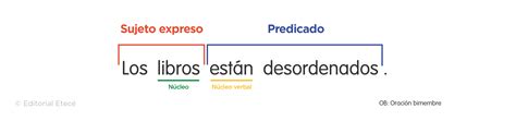 Tipos de sujeto cuáles son y ejemplos Lenguaje
