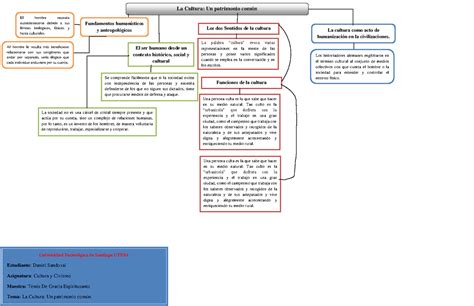 Cultura Y Civismo Mapa Conceptual La Cultura Un patrimonio común Se