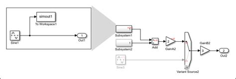 propagate variant conditions to define variant regions in virtual and nonvirtual subsystems