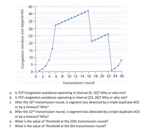 Solved Consider The Following Plot Of A Tcp Window Size As A Chegg