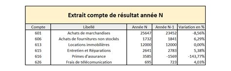 Tuto Comment Lire Un Bilan Comptable Rapidement Gestion Facile