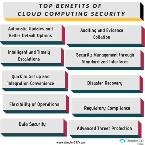 Ultimate Guide To Cloud Computing Security Hire Cloud Expert Chapter