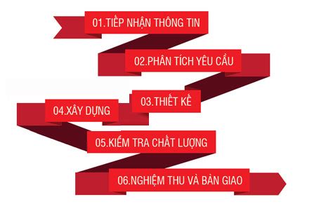 Quy trình làm việc của Dịch vụ Xây Dựng Nhà Trọn Gói CÔNG TY TNHH TM