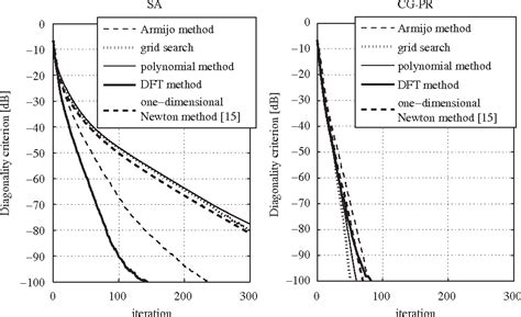 [pdf] conjugate gradient algorithm for optimization under unitary matrix constraint semantic