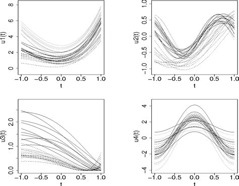 figure 1 from variable and boundary selection for functional data via multiclass logistic