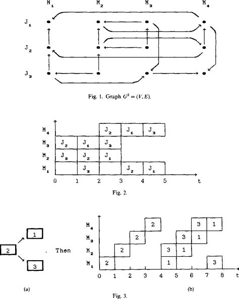 figure 2 from a polynomial algorithm for an open shop problem with unit processing times and