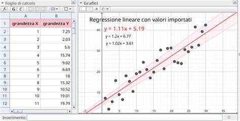 Guida Completa Alla Regressione Lineare Su Excel GJordan