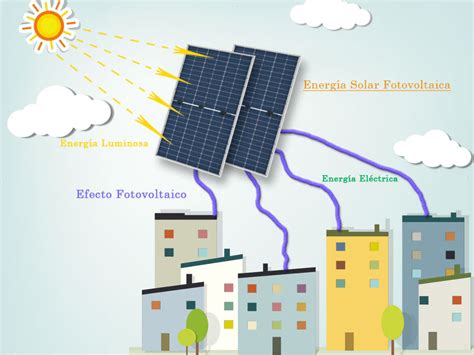 Qué es la energía solar fotovoltaica y como funciona según los expertos