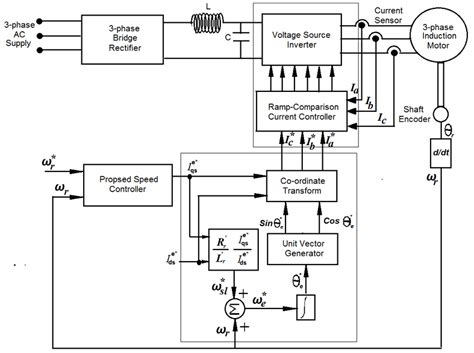closed loop speed control of an im based on indirect field oriented download scientific diagram