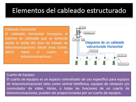 Elementos Del Cableado Estructurado Dise A La Red Lan De Acuerdo A